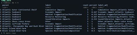 Help Controlling Treemap Labels With Plotly Rrstats