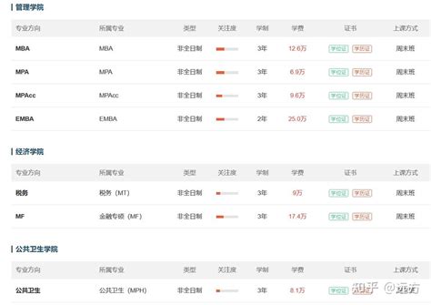 2024年兰州大学非全日制研究生学制学费信息集合！ 知乎