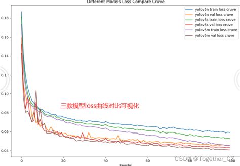 助力工业智能生产质检，基于yolov5n s m不同精度系列模型开发构建热轧钢缺陷检测识别系统，对比分析性能差异 有哪些产品可以利用深度学习