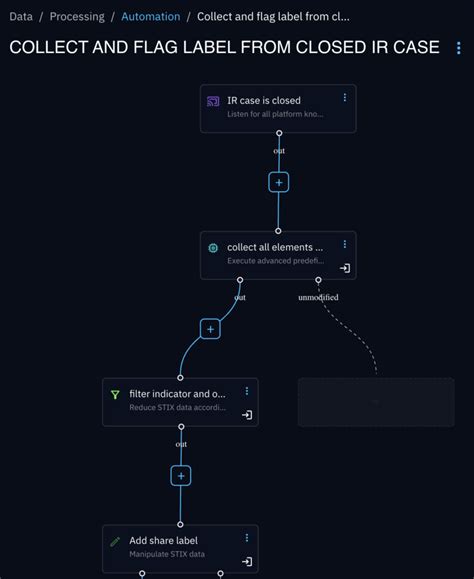 How To Streamline Incident Response Operations With Threat Intelligence