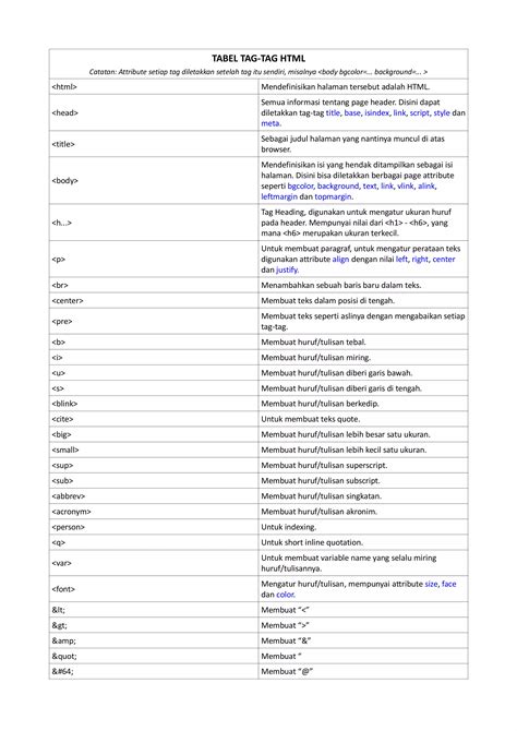 Tabel Tag Html Pdf