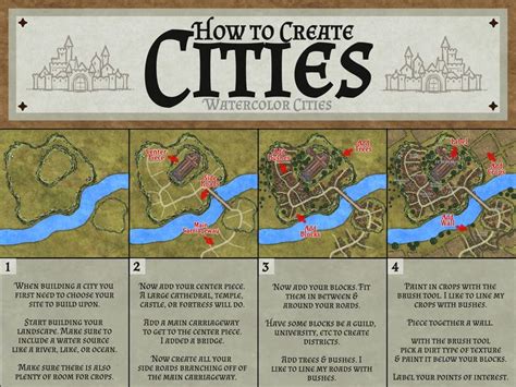 Guide How To Create Watercolor Cities With Inkarnate
