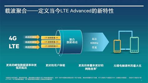 载波聚合图册 360百科
