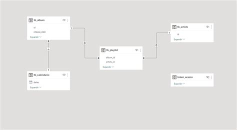 Github Gabrielkeep Powerbi Spotify Api Recently I Found A Good Playlist For Increase Focus In