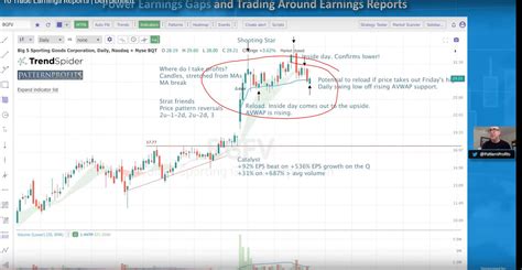 Anchored Vwap Indicator For Thinkorswim Usethinkscript Community
