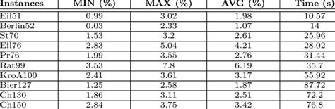 The Multi Level Parallel Hybrid As Download Table