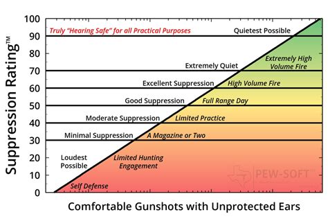 Cat Sc 9mm Hk P30l Suppressor Test — Pew Science