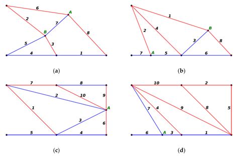 Generated Trusses In Experiment 2 Download Scientific Diagram