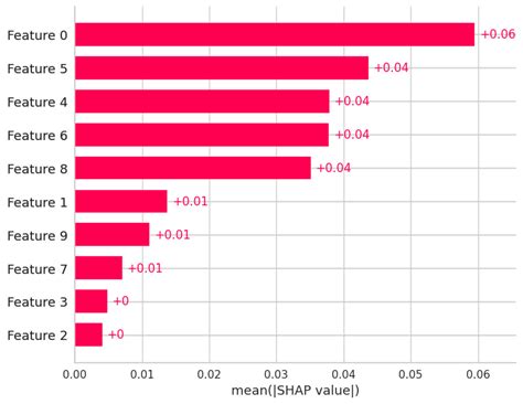 Performance And Data Visualization Examples — Pyrbp 010 Documentation