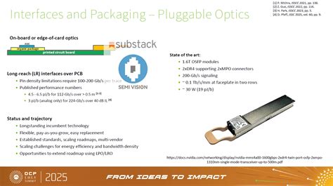 Nvidia Photonic Interconnect For Next Generation Ai Systems