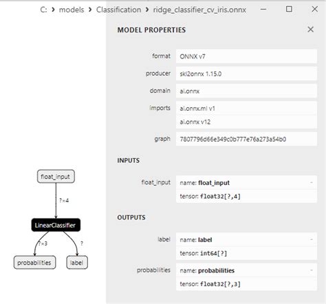 Classification Models In The Scikit Learn Library And Their Export To