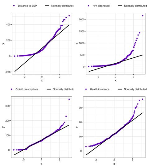 9 Linear Regression Notes On Statistics With R Swr