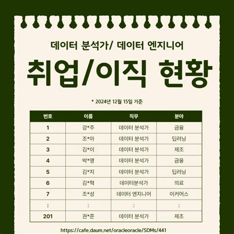 실무에서 바로 쓰는 Sql Sql200제 저자 직강 강의 코딩 대한민국 인프런