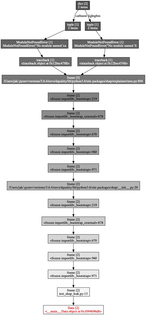 `import Shap` Can Cause Memory Leaks When Any One Of `xgboost` `catboost` Etc Is Not Found