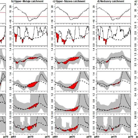Pdf Evaluation Of Drought Propagation In An Ensemble Mean Of Large