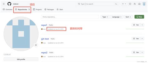 【github】保姆级使用教程github猫饭ace Gitcode 开源社区 【github】保姆级使用教程github猫饭ace Gitcode 开源社区