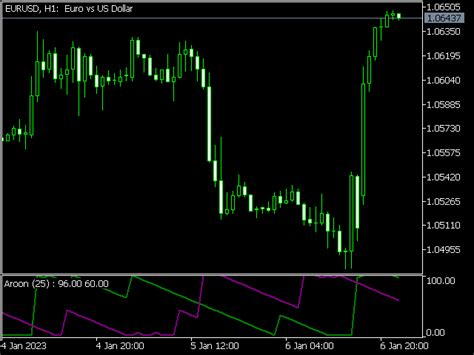 Market Rider Oscillators Mt5 Buy Trading Indicator For Metatrader 5