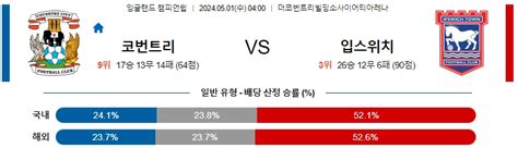 5월1일 코번트리 입스위치 잉글랜드챔피언쉽분석 해외스포츠 축구자료 라이브스코어 라이브맨 실시간 라이브스코어 토토사이트 추천 꽁머니 먹튀검증 커뮤니티 안전놀이터
