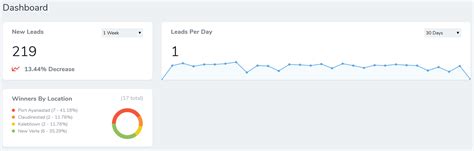 Creating A Crm With Laravel Nova Voltage