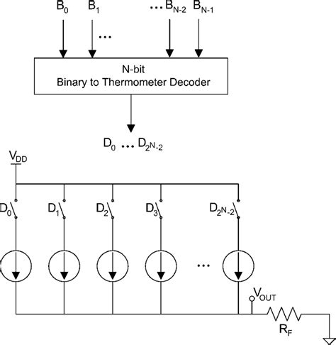 Dac Structure Consists Of Unit Current Cells And A Binary To Download Scientific Diagram