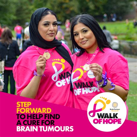 Reports On Brain Tumour Research Globalgiving