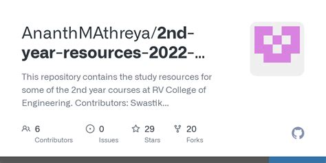 2nd Year Resources 2022 Scheme Rvce 4th Sem Common For CS IS AIML