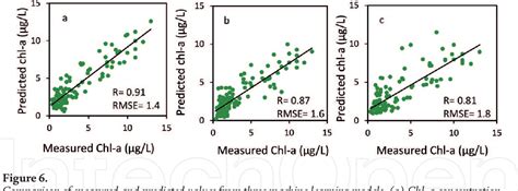 Figure 1 From Detection And Monitoring Of Marine Pollution Using Remote Sensing Technologies