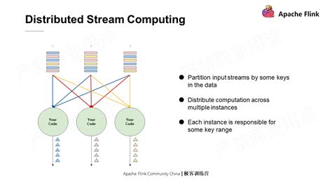Flink Course Series 4 Fault Tolerance In Flink Alibaba Cloud Community