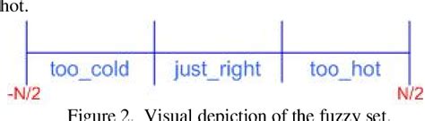Figure 1 From Robust Fuzzy Controllers Using Fpgas Semantic Scholar
