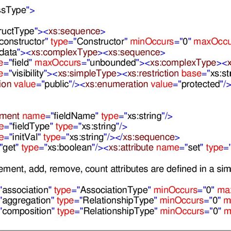 An Excerpt Of Xml Schema For Classtype Download Scientific Diagram