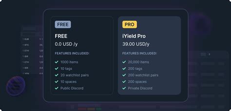 Account Limits Iyield Knowledge Base