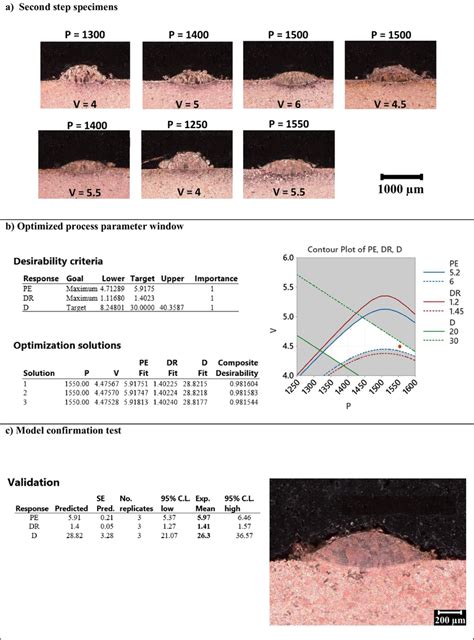 A Optical Micrograph From The Cross Section Of The Second Doe Samples Download Scientific