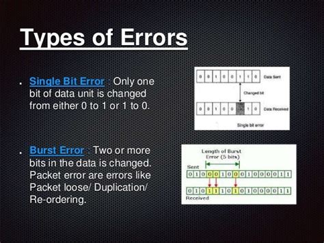 Error Detection In Data Communication System
