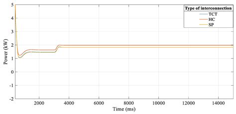 A Unified Approach For Analysis Of Faults In Different Configurations Of Pv Arrays And Its