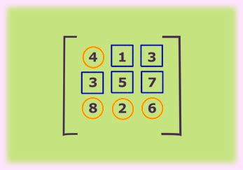 Java Program To Find The Frequency Of Odd And Even Numbers In A Matrix