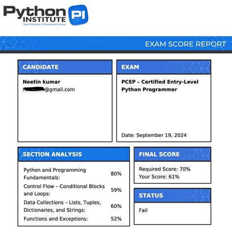 Python Pcep Continuouslearning Growthmindset Nevergiveup Neetin Kumar