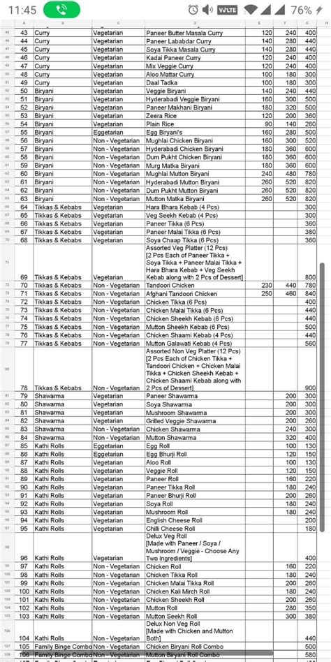Menu At Kebab Junction Jaipur