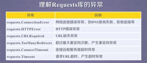 爬取网页的通用代码框架 csdn博客