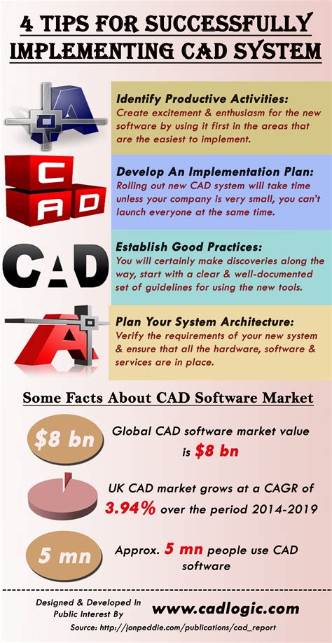 Tips For Implementing CAD Systems