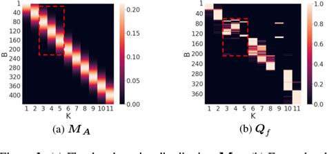 Figure 1 From Permutation Aware Activity Segmentation Via Unsupervised