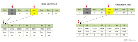 Mysql事务原理之mvcc和锁机制 知乎