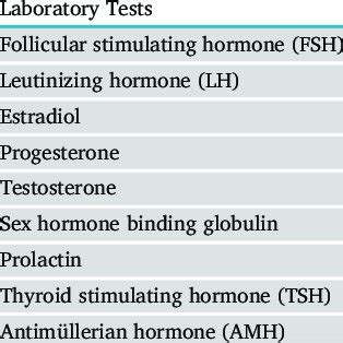 Summary Of The Most Common Laboratory Tests Ordered For Infertile Females Download Scientific