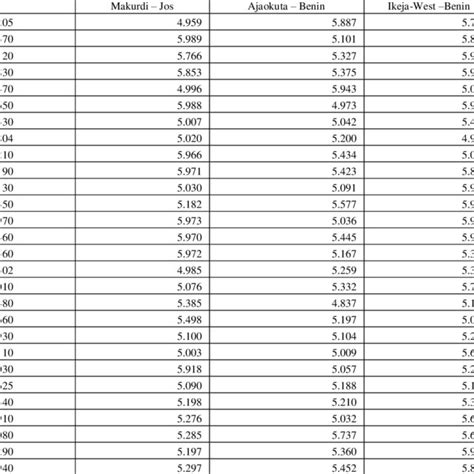 0 Training Data Set For The Artificial Neural Network Controller í