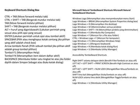Computer Shortcut Ppt