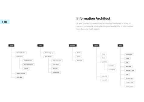 Language Learning App UI Design Behance Language Learning App UI Design Behance