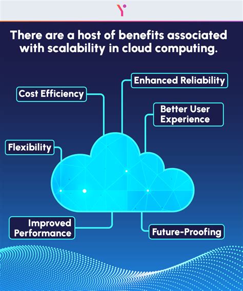 Get To Know Important Details About Scalability In Cloud Computing