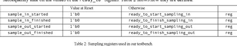Table 2 From Smart Formal For Scalable Verification Semantic Scholar
