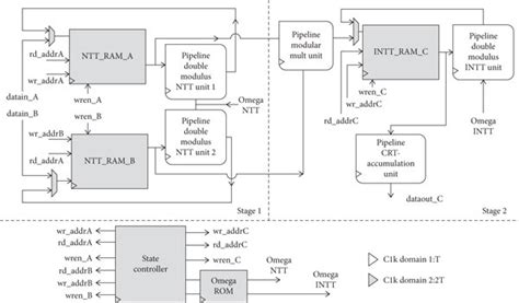 vlsi architecture of proposed integer multiplier download scientific