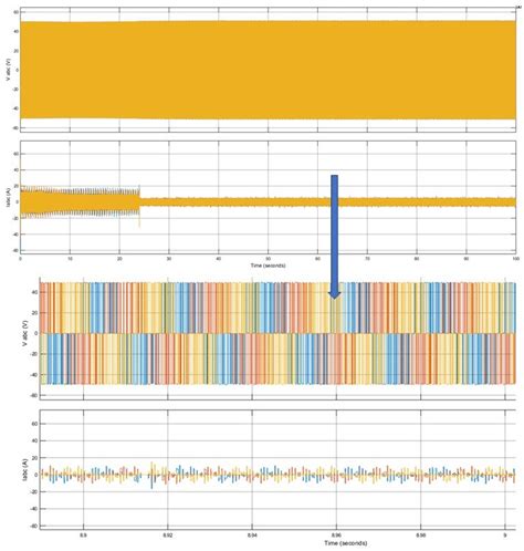 Three Phase Voltage And Current Measurements Download Scientific Diagram