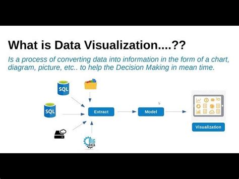 Free Video Data Visualization Tutorial From Youtube Class Central